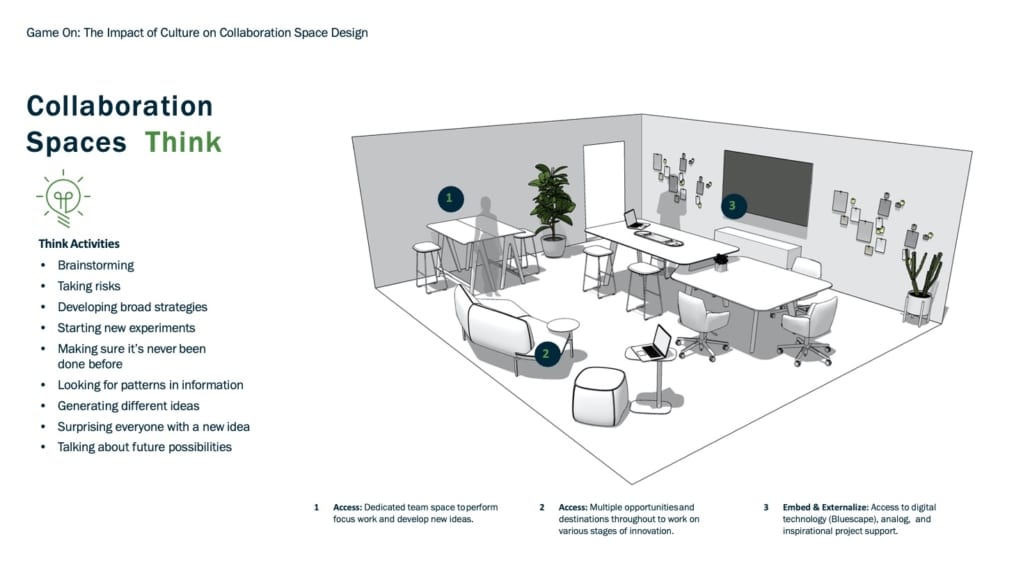 Aligning Organizational Culture and Collaboration Spaces | Inspiring ...
